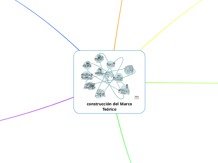 construcción del Marco Teórico - Mind Map